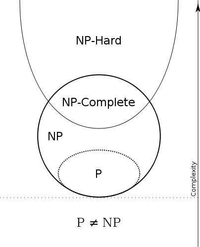 Complexity Classes Quantum Computing Codex